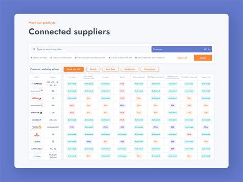 Complex Data Set Table Ui By Daria Popova On Dribbble