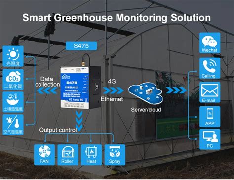 Industrial 4g Modbus Modem Iot Gateway For Monitoring