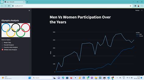 Github Shivraj7100a Streamlit Web Application For The Analysis Of