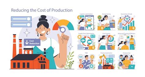 Premium Vector Reducing The Cost Of Production Set Automatization And