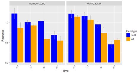 R Edited How To Write Loop For Posthoc Tukey Test And Multiple