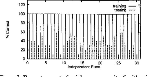Figure 3 From A Genetic Constructive Induction Model Semantic Scholar