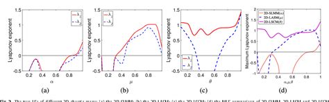 figure 2 from 2d logistic sine coupling map for image encryption