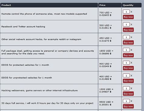Im A Tech Correspondent Who Used The Dark Web For A Day Heres What I Saw Daily Mail Online