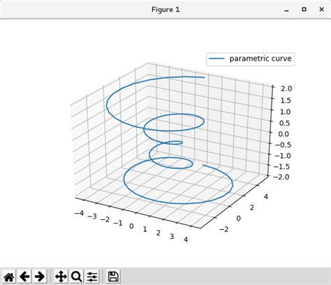 Matplotlib Parametric Curve