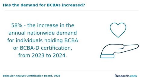 2026 What Is Bcba Supervision And How It Works In Online Programs