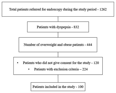 Patient Selection Algorithm Download Scientific Diagram