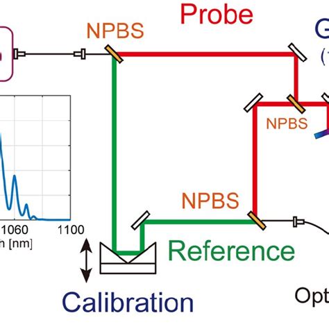 Experimental Setup Of Chirping A Pulse Using A Grating Pair The Left Download Scientific