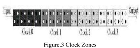 figure 3 from design and analysis of combinational circuits using quantum dot cellular automata
