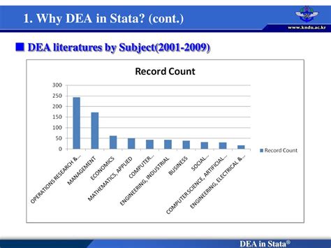 Ppt Data Envelopment Analysis In Stata Powerpoint Presentation Free Download Id 152587