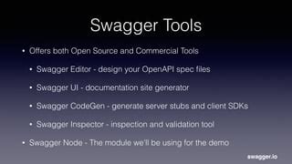 Designing APIs With OpenAPI Spec PDF
