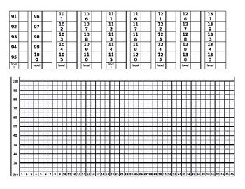 RTI Graph For Babe Recording Daily Independent Computer Tutorial Programs