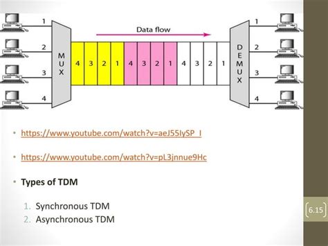 Bandwidth Utilization Multiplexing And Spectrum Spreading Pptx Physics Science