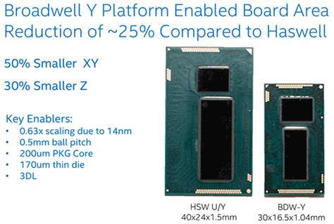 Intel Supplies Further Details On Broadwell And Its 14nm Process CPU News HEXUS Net