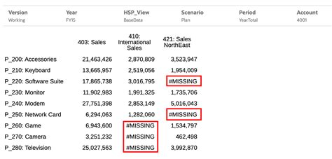 Understanding Valid Intersections On Grid Data