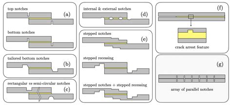 Finite Element Analysis Of Crack Propagation In Adhesive Joints With
