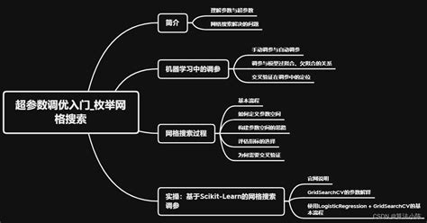 机器学习十三：超参数调优入门枚举网格搜索保存gridsearchcv调优的参数 Csdn博客
