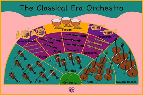 Classical Era Instruments 1750 1820 Plum Rose Publishing Music