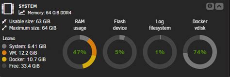 Fix Common Problems Out Of Memory Errors General Support Unraid