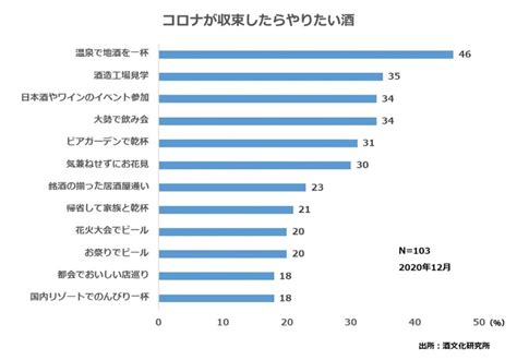 酒好きほぼ100人に聞くアンケート「酒飲みのミカタ」 2021年あなたの酒予想、今年ヒットするのは？ 酒文化研究所のプレスリリース