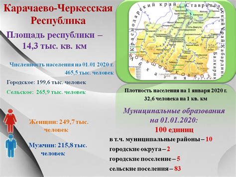 Карачаево-Черкесская Республика