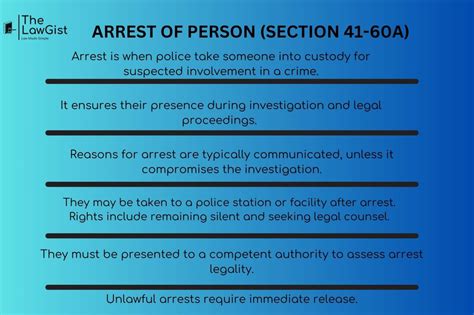 Arrest Of Person Section 41 60a The Lawgist