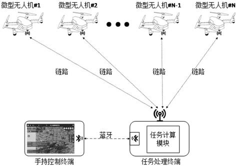 Micro Unmanned Aerial Vehicle Swarm Combat System Eureka Patsnap