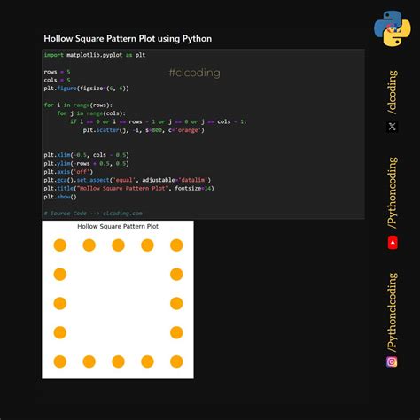 Python Coding Circuit Diagram Using Python Instagram
