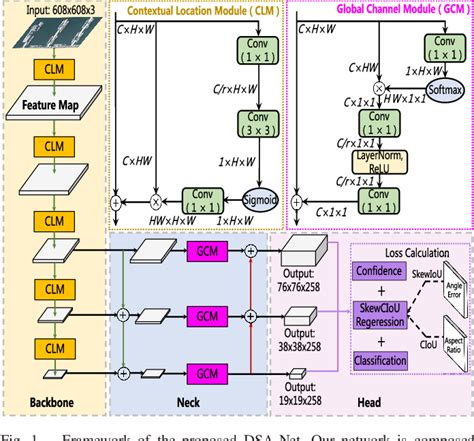Figure 1 From An Improved Attention Guided Network For Arbitrary