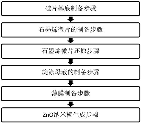 Graphene Heterostructure Solar Battery And Preparation Method Thereof