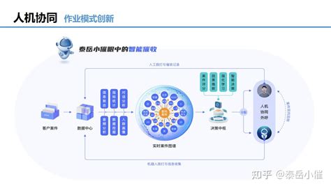 智能催收有哪些作用 知乎