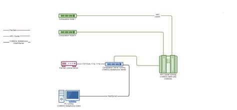 Comsol 软件架构 知识库