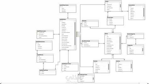 E Book Management System Restful Api نفذلي