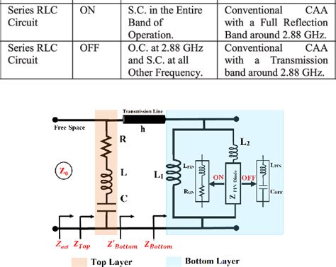 Figure 5 From A Frequency Selective Surface Based Reconfigurable Rasorber With Switchable
