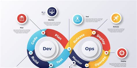 Kickstarting My Devops Learning Journey 🚀 Dev Community