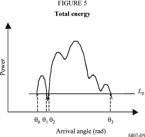 Figure 5 From Multipath Propagation And Parameterization Of Its Characteristics P Series