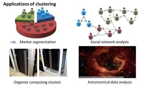 图解K Means算法 腾讯云开发者社区 腾讯云