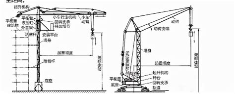 塔式起重机常见种类有哪些