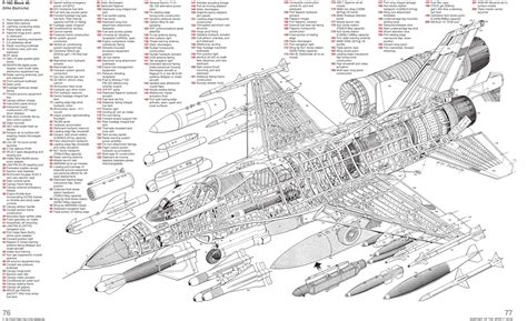 F 16 Block 40 Cutaway F 16 Fighting Falcon F 16 Falcon Drones