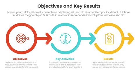 Premium Vector Okr Objectives And Key Results Infographic 3 Point Stage Template With Circle