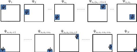 Figure 61 From Learning Circulant Sensing Kernels Semantic Scholar