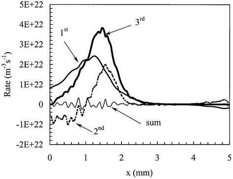 A Ion Current Density Profiles Are Shown For The Cases Of Original Download Scientific