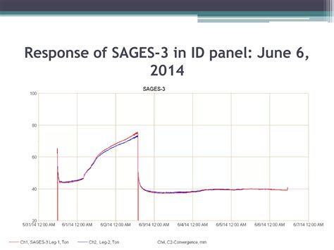 Iot In Mining For Sensing Monitoring And Prediction Of Underground Mines Roof Support Pptx