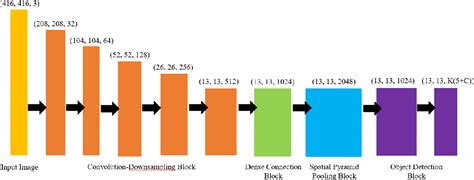 Figure 2 From Deep Learning Based Real Time Fire Detection Using Object Tracking Algorithm