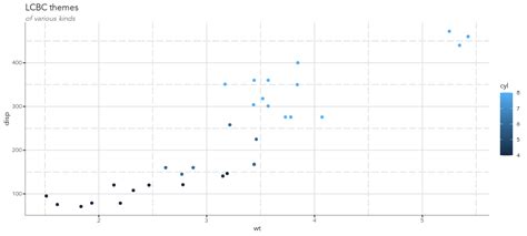 Branding Ggplots • Moas