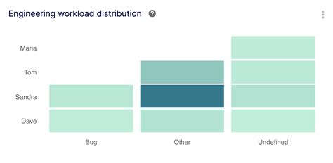 optimize engineering workload distribution keypup