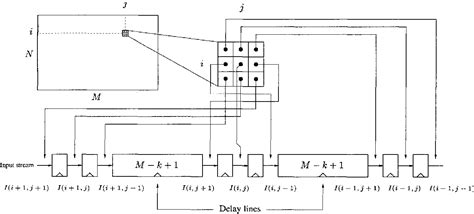 Figure 1 From A Novel System Architecture For Real Time Low Level Vision Semantic Scholar