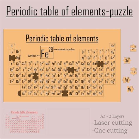 Premium Vector Periodic Table Of Element Puzzle