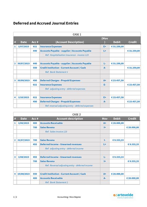Ch03 1 Deferred Vs Accrued Entries Solution 1 2 Accounting