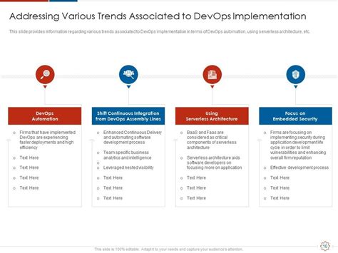 Devops Industry Trends It Powerpoint Presentation Slides Presentation Graphics Presentation